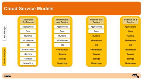 Introduction To Hpc Cloud Computing Pdf