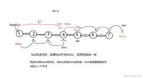 单链表经典oj题 一 简单 oj题库最简单的题 CSDN博客