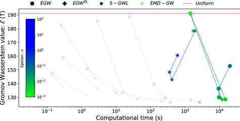Impact Of The Kullback Leiber Regularization Download Scientific Diagram