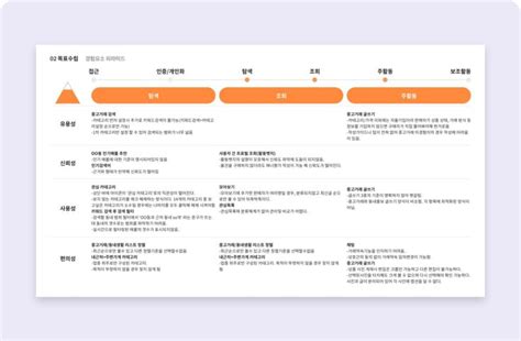 아카데미정글 라이트브레인 Uxui 아카데미 교육 일정 책 디자인 피라미드