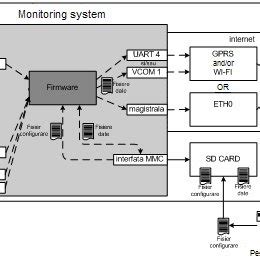 Diagram Of Monitoring System Download Scientific Diagram
