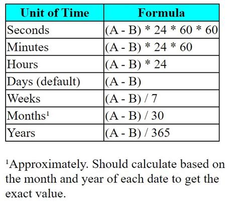 Liron Cohen On Linkedin In A Formula Adding Or Subtracting Operators Between Two Datetime Fields Liron Cohen On Linkedin In A Formula Adding Or Subtracting Operators Between Two Datetime Fields