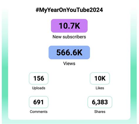 Qiusheng Wu On Linkedin Opensource Geospatial Myyearonyoutube2024