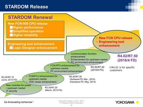 01 cp training stardom introduction pdf operating systems computer