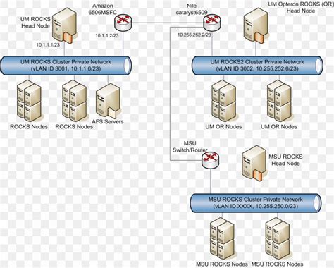 Cluster Diagram Computer Cluster Microsoft Visio Microsoft Cluster Server Png 1194x959px
