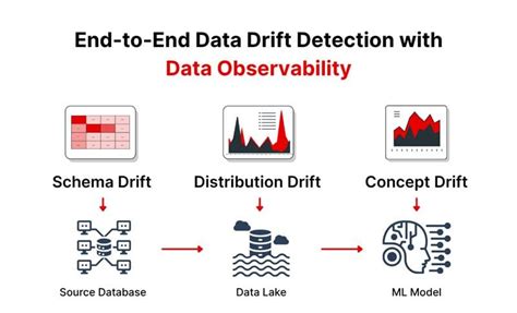 Understanding Data Drift And Why It Happens