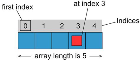 Java Basics Java Tutorial Network