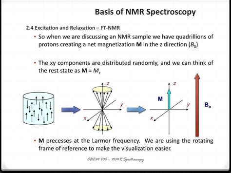 Ppt Nmr Spectroscopy Powerpoint Presentation Free Download Id1919328