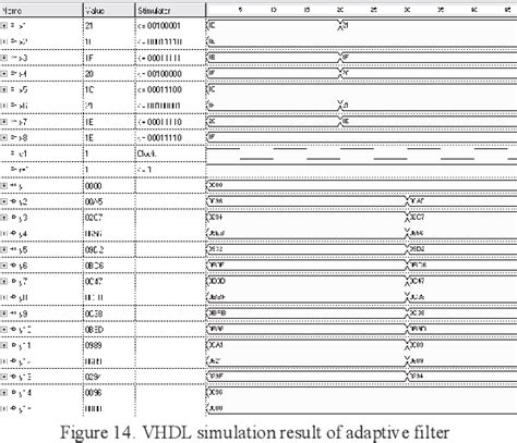 Figure 14 From Vhdl Implementation Of Hirschman Optimal Transform Hot