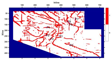 Fault Prediction Results Of The Svm Download Scientific Diagram