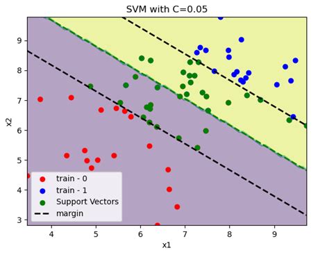 Mathematical Formulation Of SVM JLB Documentation