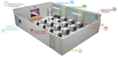 智慧教室智慧教室系统 北京融智兴华