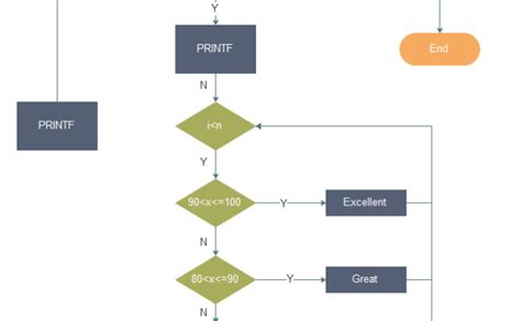 score program flowchart free score program flowchart templates otosection