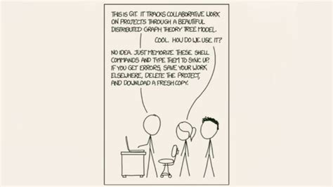 Happy Git And Gihub For The UseR Tutorial Posit