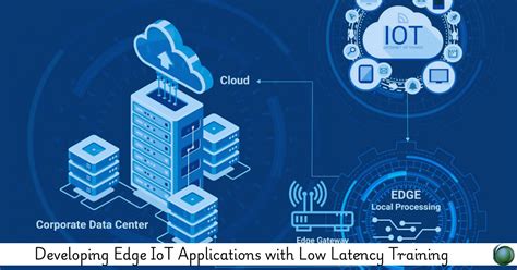 edge iot applications training locus it academy india