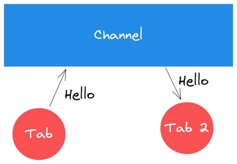 razan aboushi on linkedin webdevelopment javascript