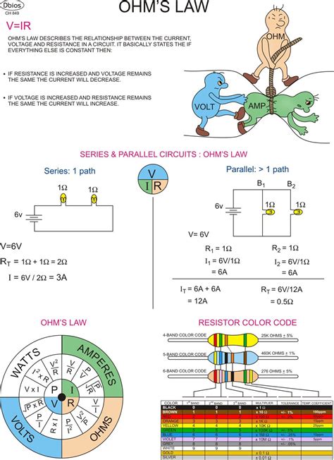 Buy Dbios Digitally Printed OHM S Law Education Physics Wall Chart 25 5 X 19 5 Inches DBS PHY50A