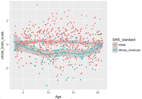 Figure1 Human Varieties