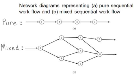 Chapter Work Flow And Batch Processing Flashcards Quizlet