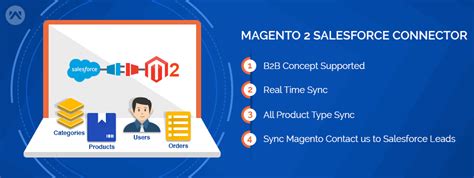 Magento 2 Salesforce Integration Magento Salesforce Connector