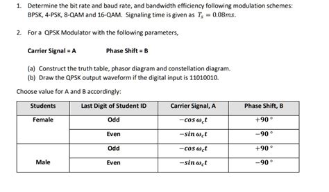 1 Determine The Bit Rate And Baud Rate And Bandwidth Efficiency