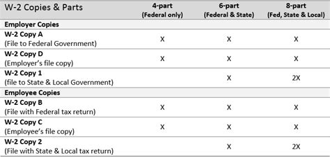 W3 Transmittal Forms For W2 Filing With The SSA DiscountTaxForms Com
