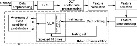 Block Scheme Of The Proposed Algorithm Download Scientific Diagram