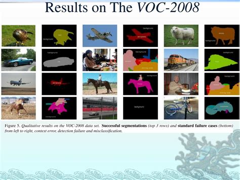 ppt associative hierarchical crfs for object class image segmentation