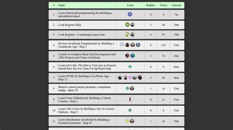 Building A Freecodecamp Forum Homepage