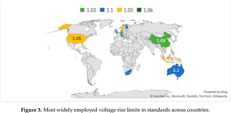 Figure 3 From Review On The Pv Hosting Capacity In Distribution