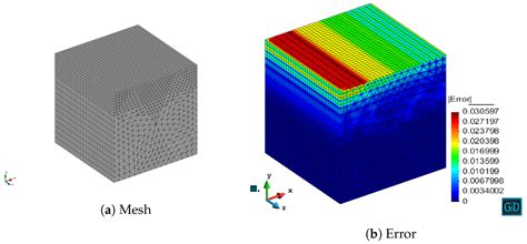 Adaptive Semi Structured Mesh Refinement Techniques For The Finite Element Method