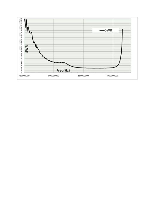 Lorawan Antenna Measurement Pdf