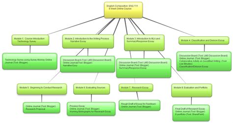 Course Concept Map Assessment In E Learning Final Project