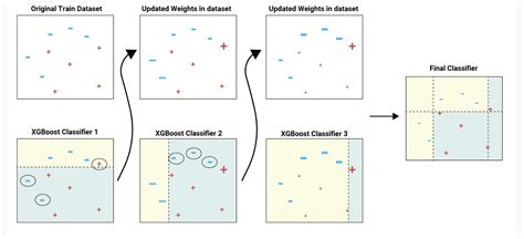 01 classification — scientific machine learning sciml