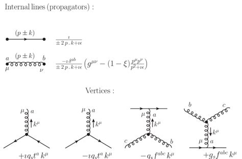 Figure B1 Eikonal Feynman Rules For Qcd Gluons Are Represented By