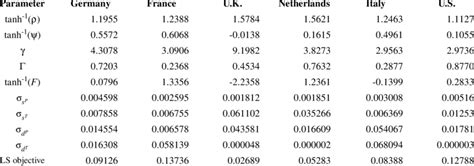 Least Squares Parameter Estimates For The Alternative Model Download