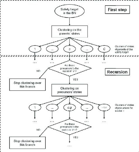 Automated Procedure For Generating Paths Download Scientific Diagram