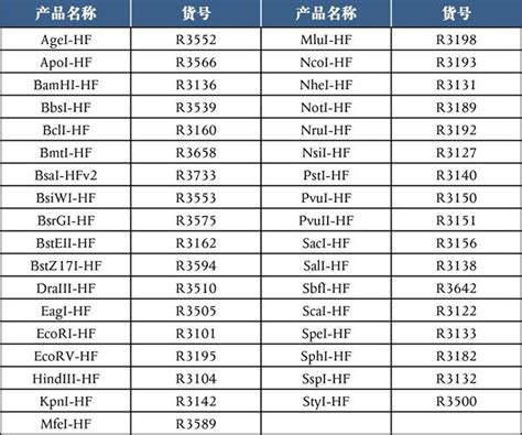 Neb 高保真（hf®）限制性内切酶 — 您的信赖之选 知乎
