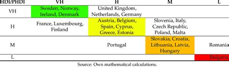 Rating Transition Matrix Using Hdi And Phdi Download Table