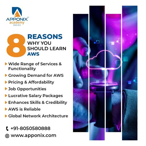 Apponix Technologies On Linkedin Apponix Technology Aws