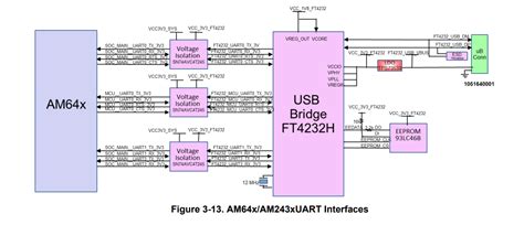 PROCESSOR SDK AM64X Usage Of UART1 By R5 Processors Forum Processors TI E2E Support Forums
