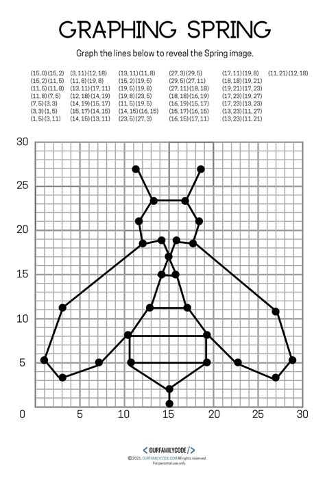 Spring Graphing Mystery Picture Math Art Activity Artofit