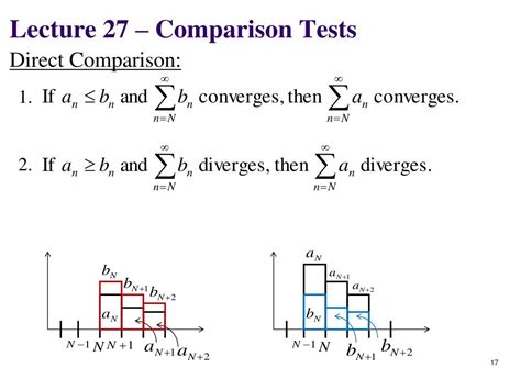 Ppt Lecture 24 Divergence Test Powerpoint Presentation Free