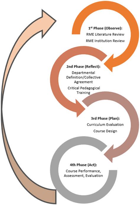 Model For Embedding RME Primary Data Download Scientific Diagram