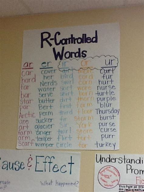 How To Create R Controlled Anchor Charts