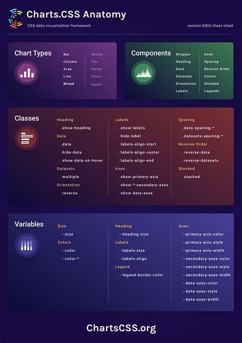 Cheat Sheet Charts Css