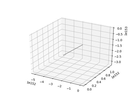 Math Applying Modified Euler To Solve A Pendulum Ode In Python Stack Overflow