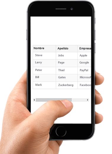 C Mo Hacer Que Una Tabla Html Sea Responsive
