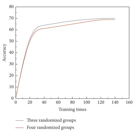 comparison of classification accuracy on fer2013 and ck datasets