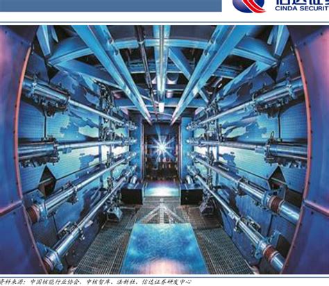 紧凑型聚变能实验装置 Best 项目建设现场 2024年03月 行业研究数据 小牛行研